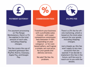 How To Sell On The Range Marketplace Guide | PlusRanger