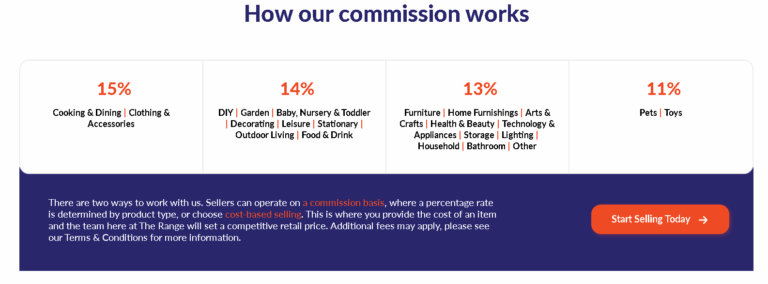 How To Sell On The Range Marketplace Guide | PlusRanger